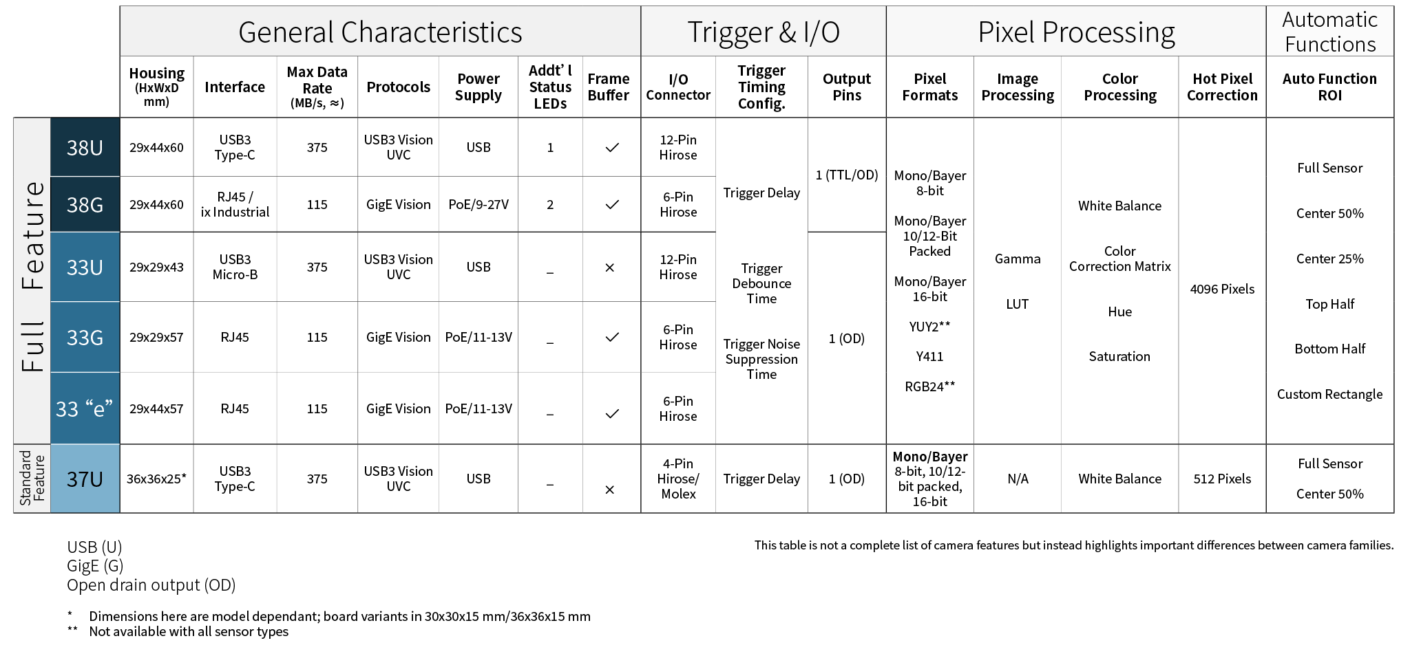 Industriekameras für Machine Vision Anwendungen | The Imaging Source