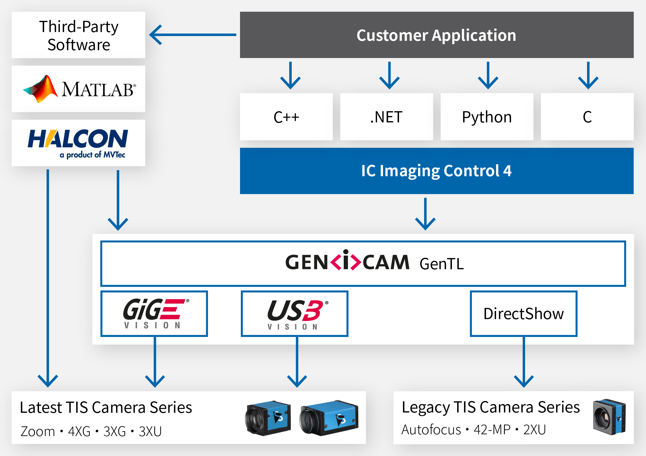 IC Imaging Control - Image Acquisition Software for Windows
